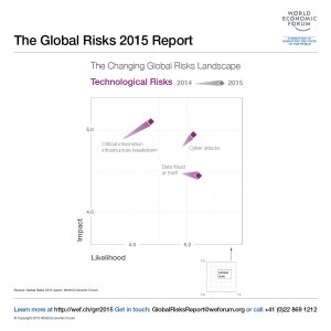 The genie of emerging technology | World Economic Forum