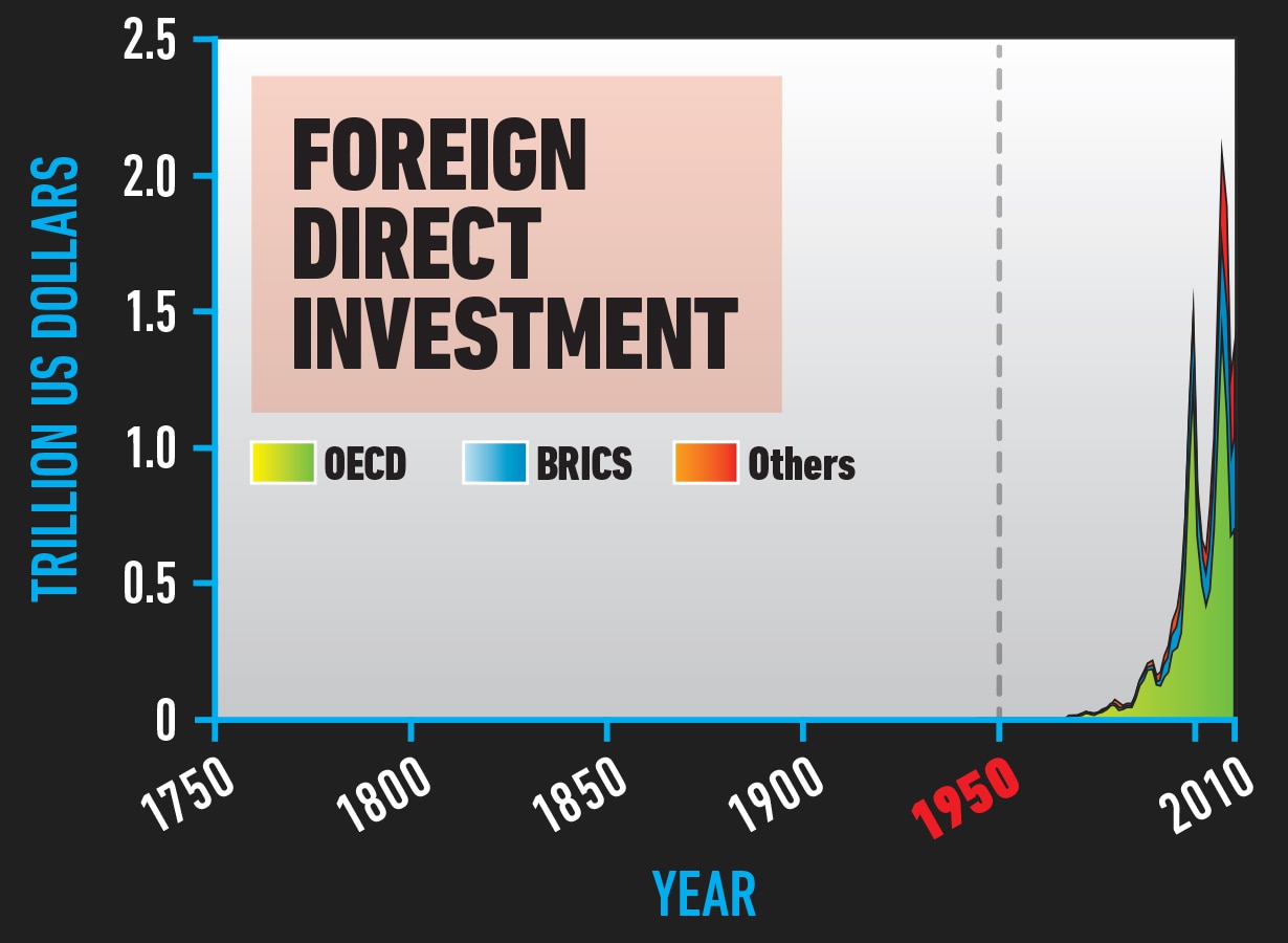 24 charts every leader should see | World Economic Forum