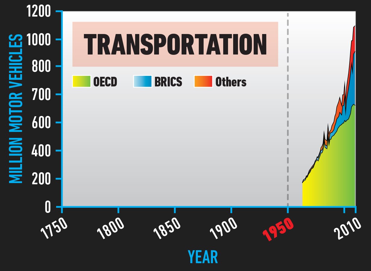 24 charts every leader should see | World Economic Forum