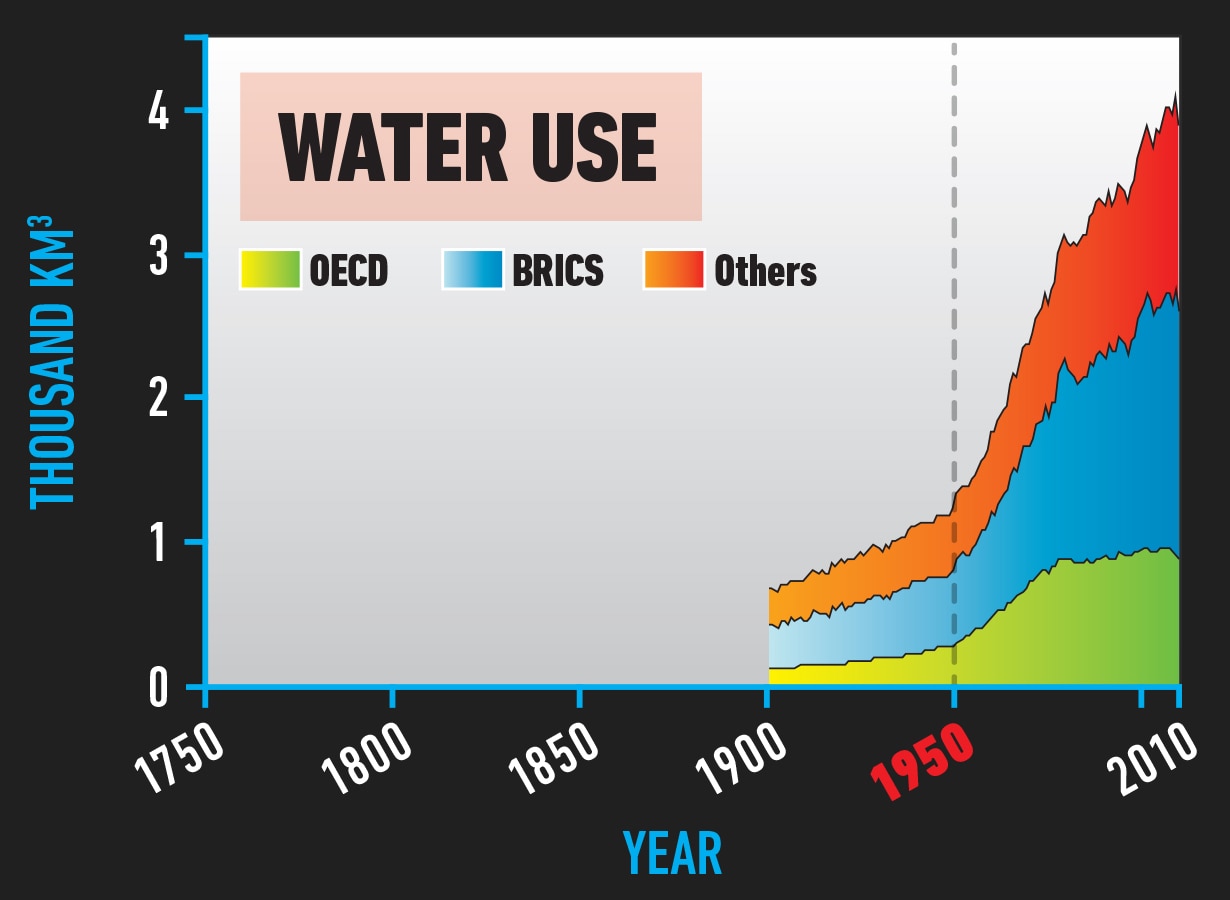 24 charts every leader should see | World Economic Forum