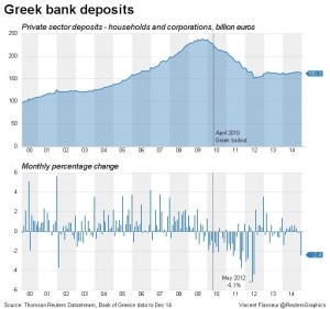 15 charts that explain the Greek crisis | World Economic Forum