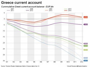 15 charts that explain the Greek crisis | World Economic Forum