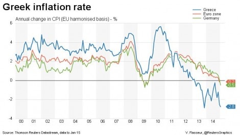 15 charts that explain the Greek crisis | World Economic Forum