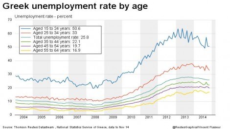 15 charts that explain the Greek crisis | World Economic Forum
