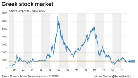 15 charts that explain the Greek crisis | World Economic Forum