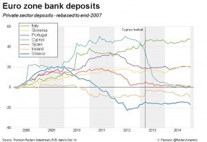15 charts that explain the Greek crisis | World Economic Forum