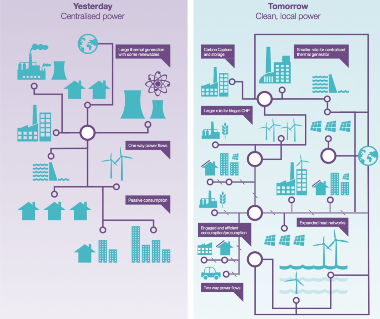 Is distributed energy the future of power? | World Economic Forum