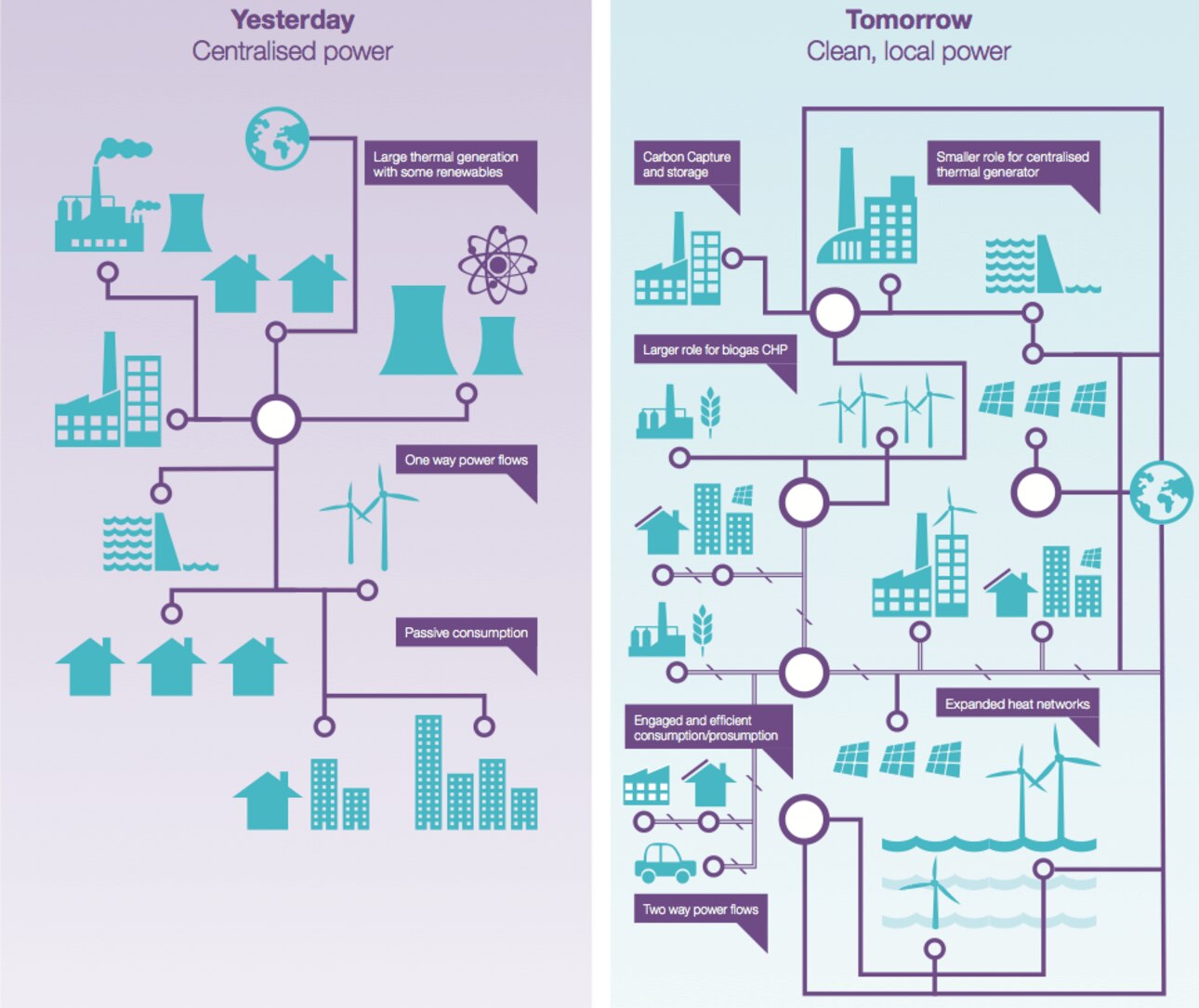 Is distributed energy the future of power? | World Economic Forum