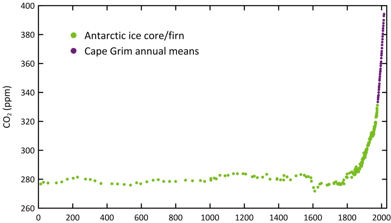 A new peak for carbon dioxide levels | World Economic Forum