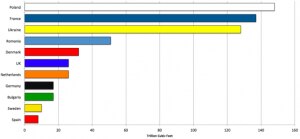 What’s the future of fracking in Europe? | World Economic Forum
