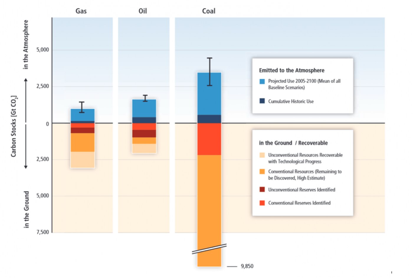 Should we store CO2 underground? | World Economic Forum