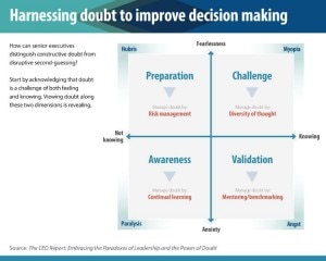 How CEOs manage doubt | World Economic Forum