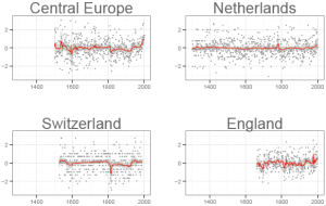 Is Europe’s Little Ice Age a myth? | World Economic Forum