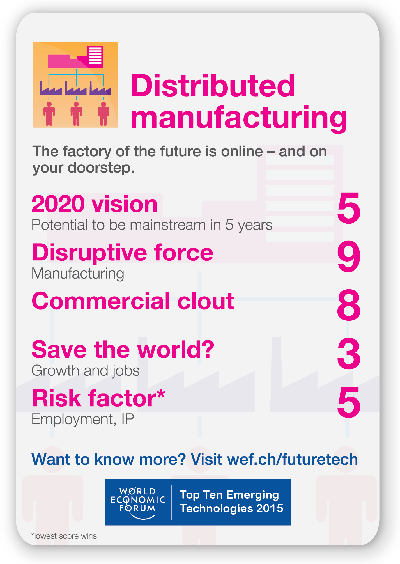 Emerging Tech 2015: Distributed manufacturing | World Economic Forum