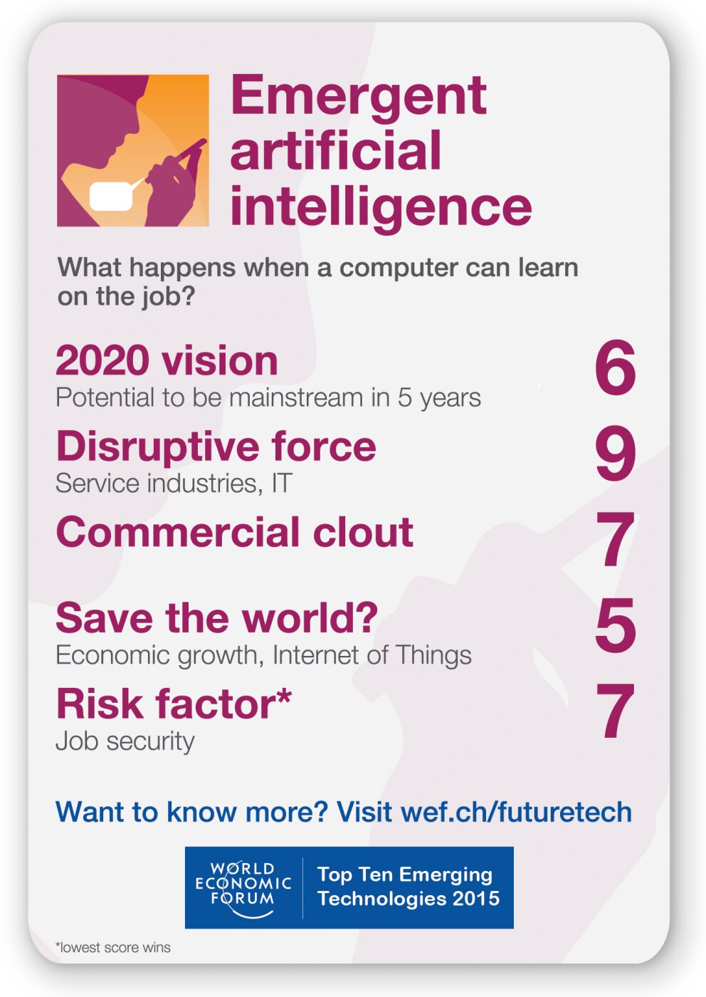 Emerging Tech 2015: Computers that learn on the job | World Economic Forum