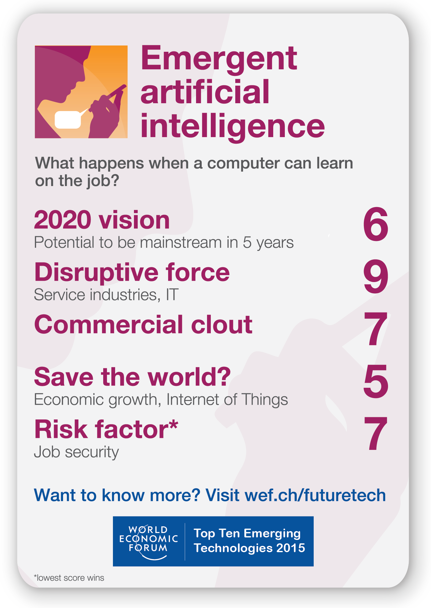 Emerging Tech 2015: Computers that learn on the job | World Economic Forum