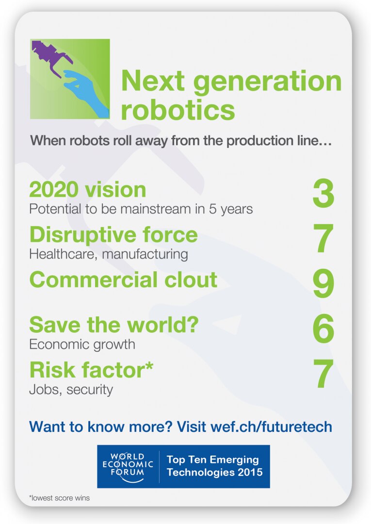 Emerging Tech 2015: Next generation robotics | World Economic Forum