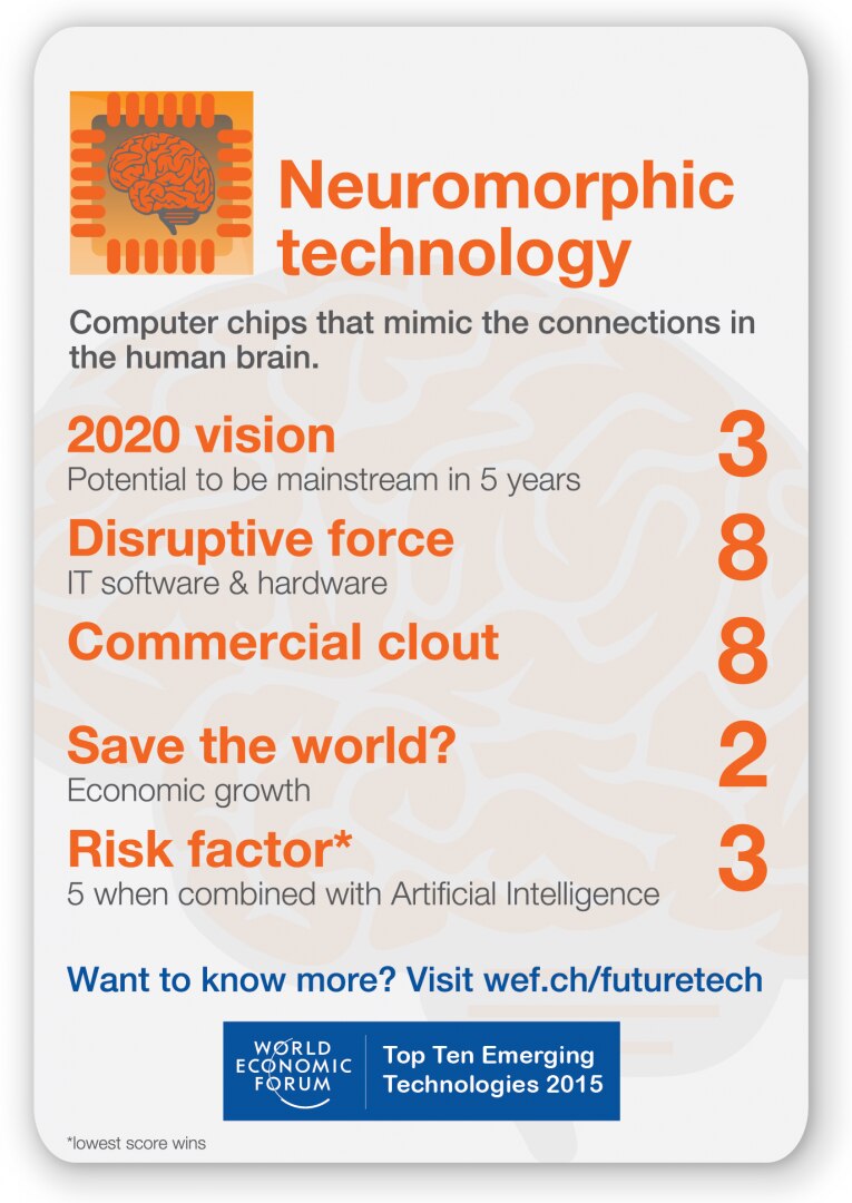 Emerging Tech 2015: Computer chips that mimic the human brain | World ...