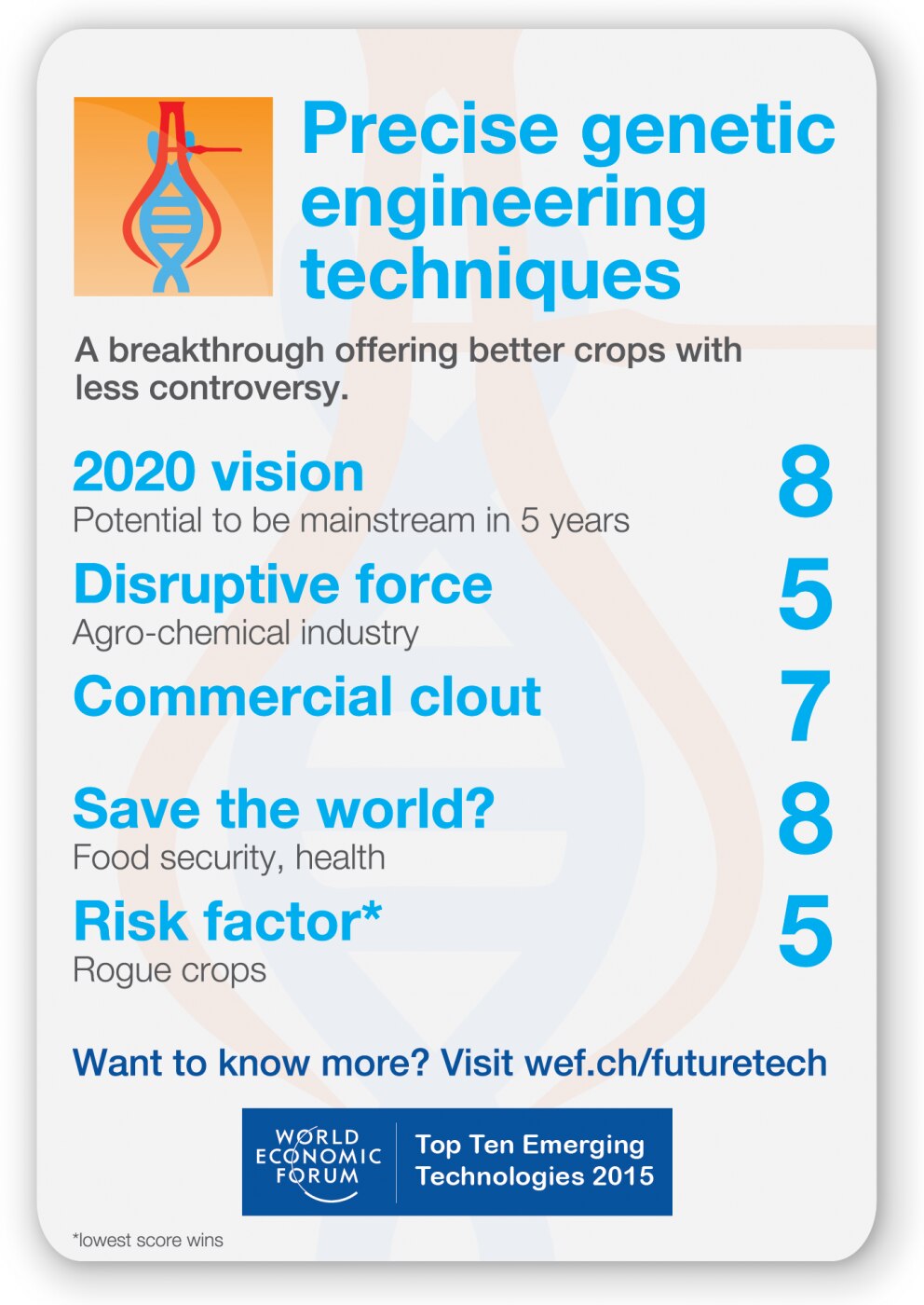 Emerging Tech 2015: Precise genetic engineering | World Economic Forum