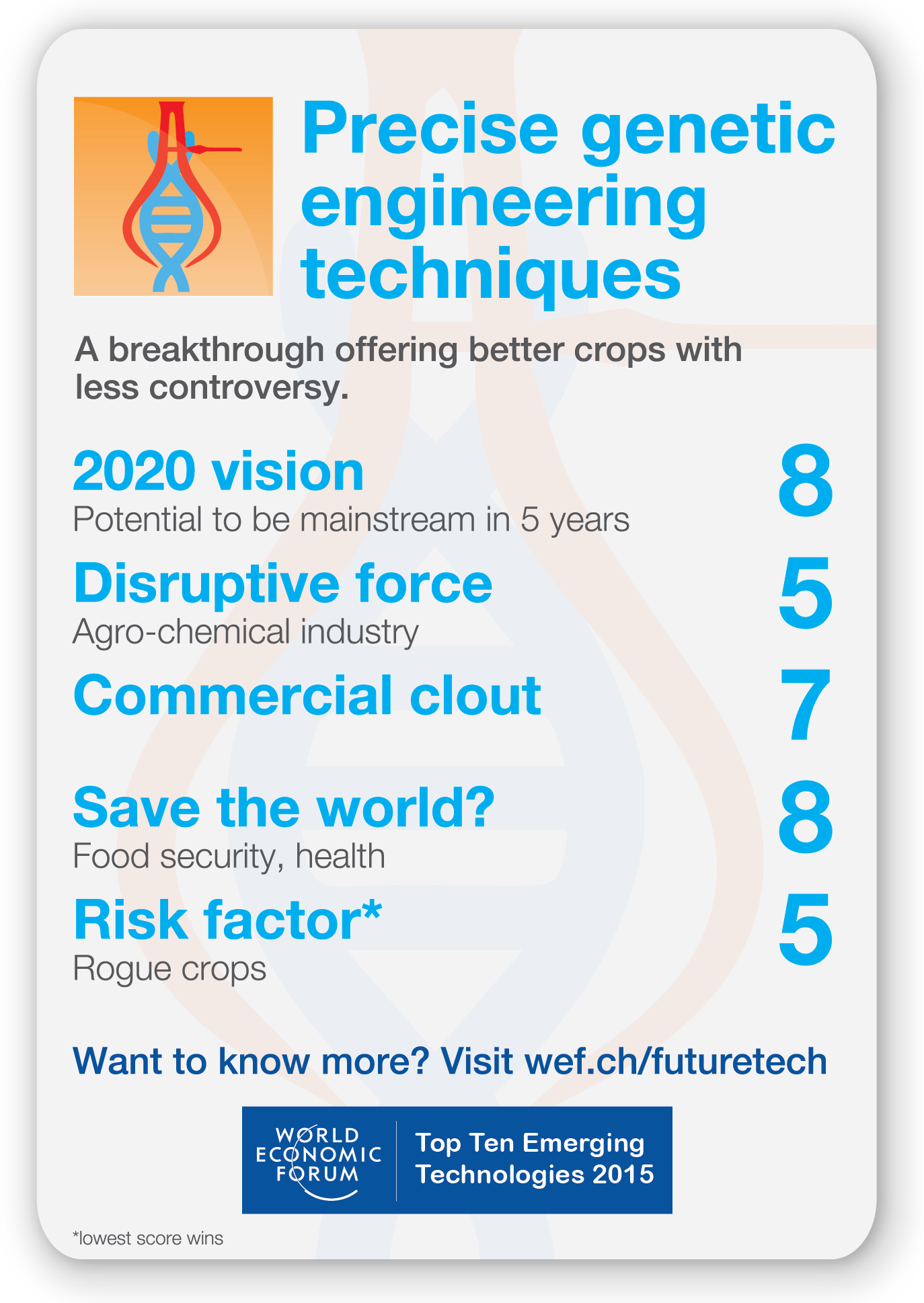 Emerging Tech 2015: Precise genetic engineering | World Economic Forum