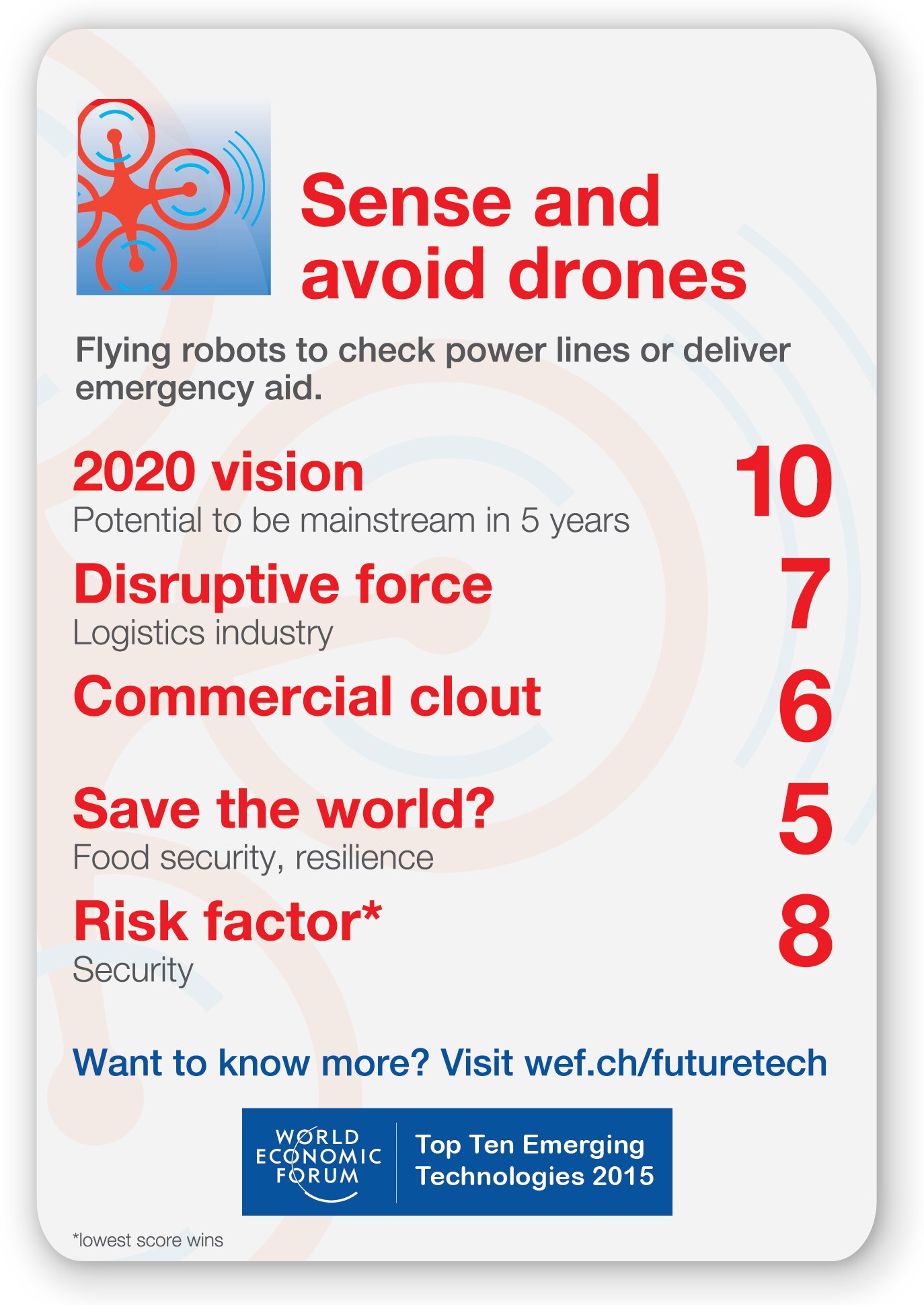 Emerging Tech 2015: Sense and avoid drones | World Economic Forum