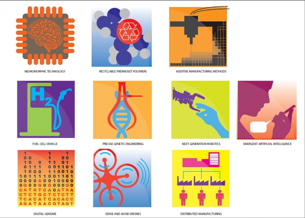 Inside the top 10 emerging technologies of 2015 | World Economic Forum