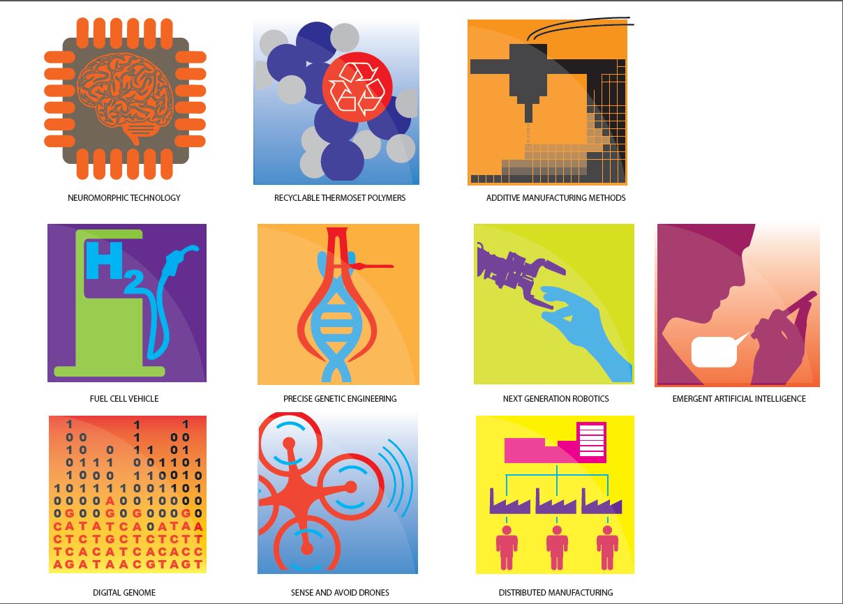 Inside the top 10 emerging technologies of 2015 | World Economic Forum