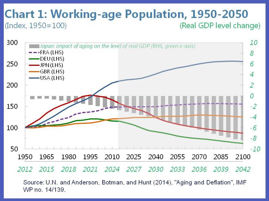 Can Abenomics succeed? | World Economic Forum