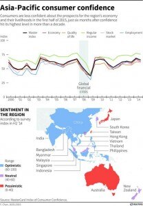 14 charts on the Asian economy | World Economic Forum