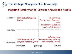 Do you understand your company’s knowledge assets? | World Economic Forum
