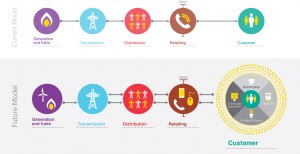 What is the future of electricity? | World Economic Forum