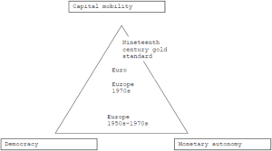 How to understand policy trilemmas | World Economic Forum