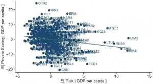 Why do people save? | World Economic Forum
