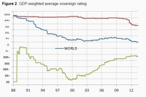 Which factors affect sovereign credit ratings? | World Economic Forum