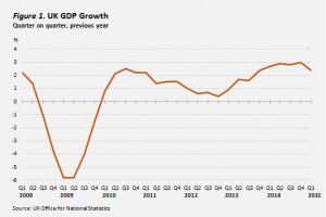 Why austerity was the wrong policy for the UK, part 2 | World Economic ...