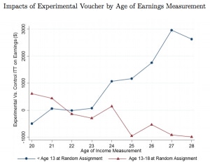 What factors influence upward mobility in the US? | World Economic Forum