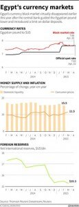 What you need to know about the Middle East in 21 charts | World ...