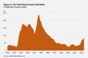 Why austerity was the wrong policy for the UK, part 2 | World Economic ...
