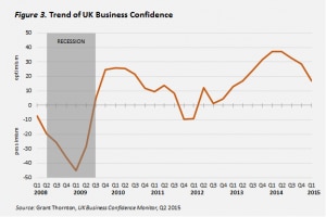 Why austerity was the wrong policy for the UK, part 2 | World Economic ...