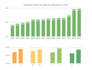 Why extroverts earn more than introverts | World Economic Forum
