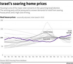 What you need to know about the Middle East in 21 charts | World ...