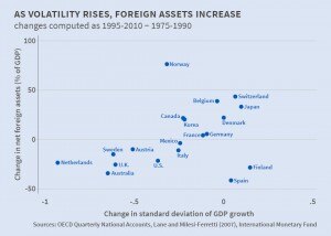 What happens when an economy becomes more volatile? | World Economic Forum