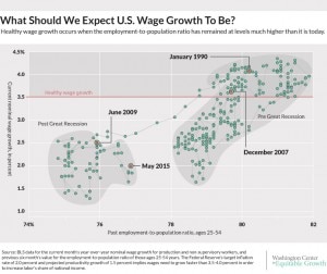 What do the latest US jobs numbers tell us about interest rates ...