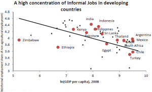 Why we need to rethink the informal economy | World Economic Forum