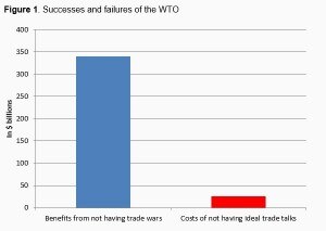 Why the WTO is more successful than you might think | World Economic Forum