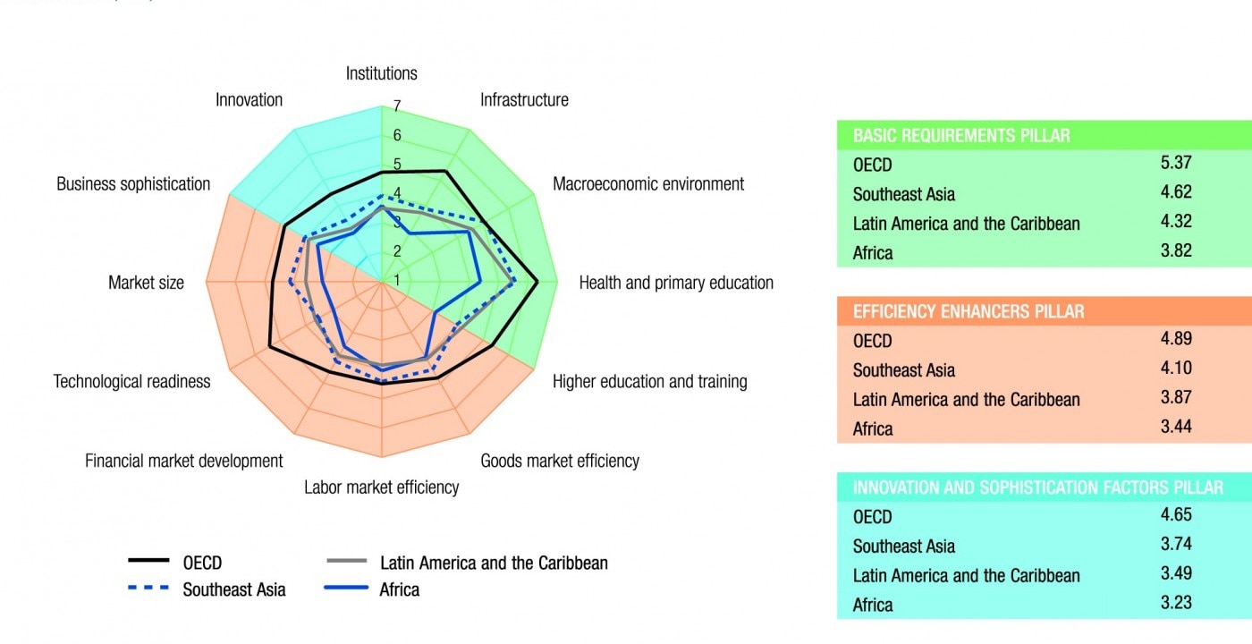 Africa’s competitiveness challenge in 8 charts | World Economic Forum