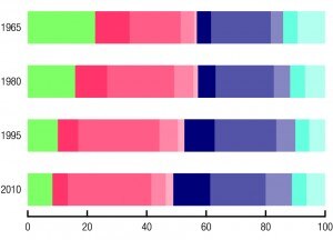Africa’s competitiveness challenge in 8 charts | World Economic Forum