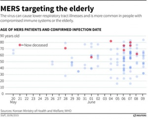 The MERS virus in 4 charts | World Economic Forum