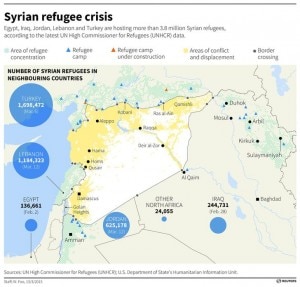 How can we solve the global refugee crisis? | World Economic Forum