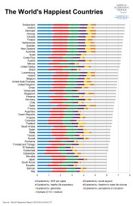 Which country is the happiest in the world? | World Economic Forum